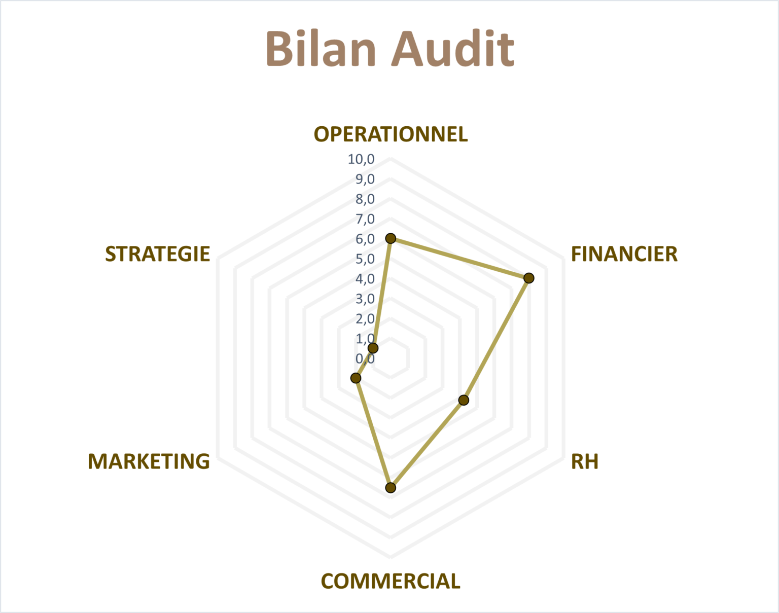 Management and Strategy Consulting - PATUREL CONSULTING - About us